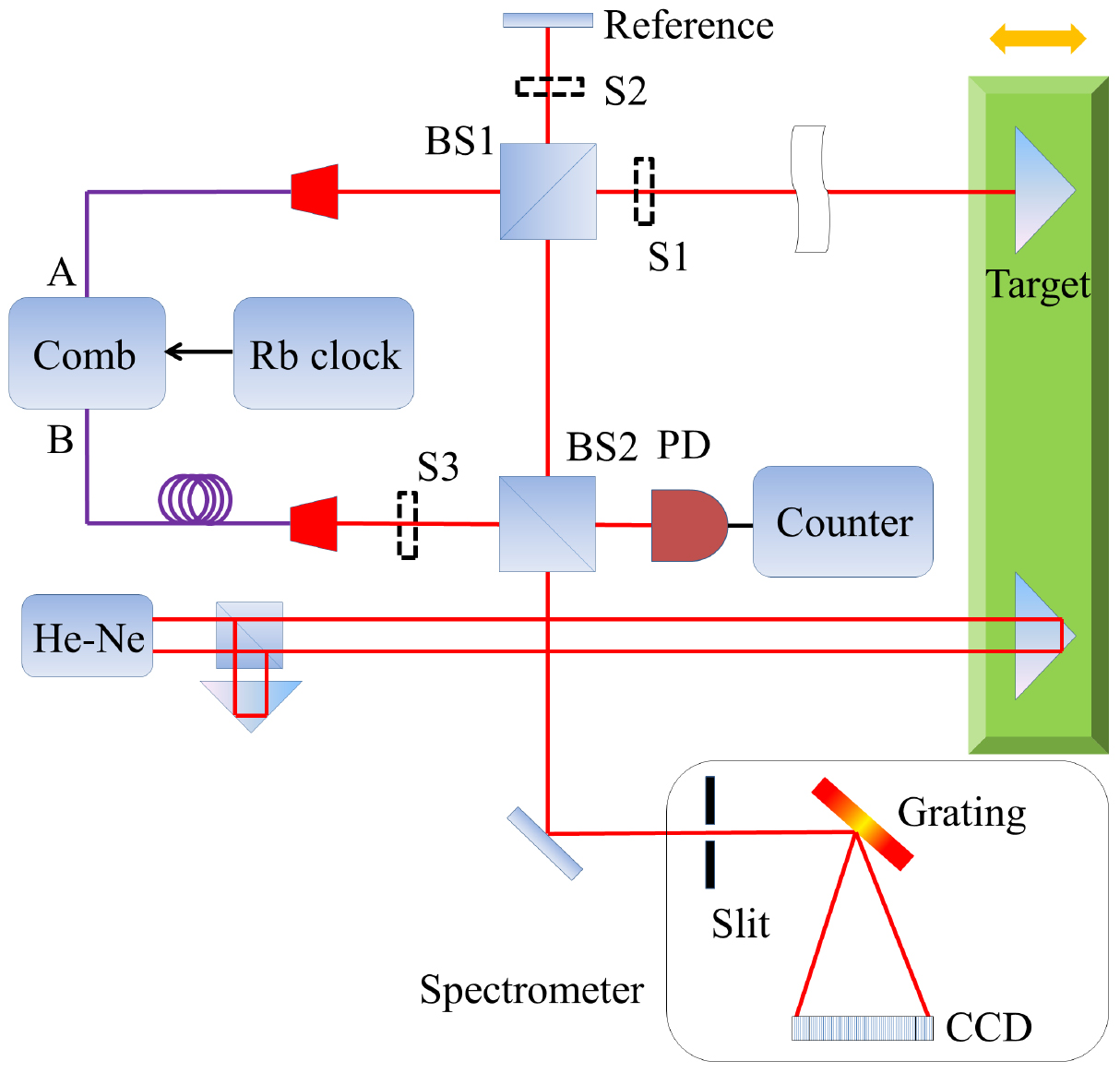 Absolute distance measurement in a combined-dispersive interferometer ...