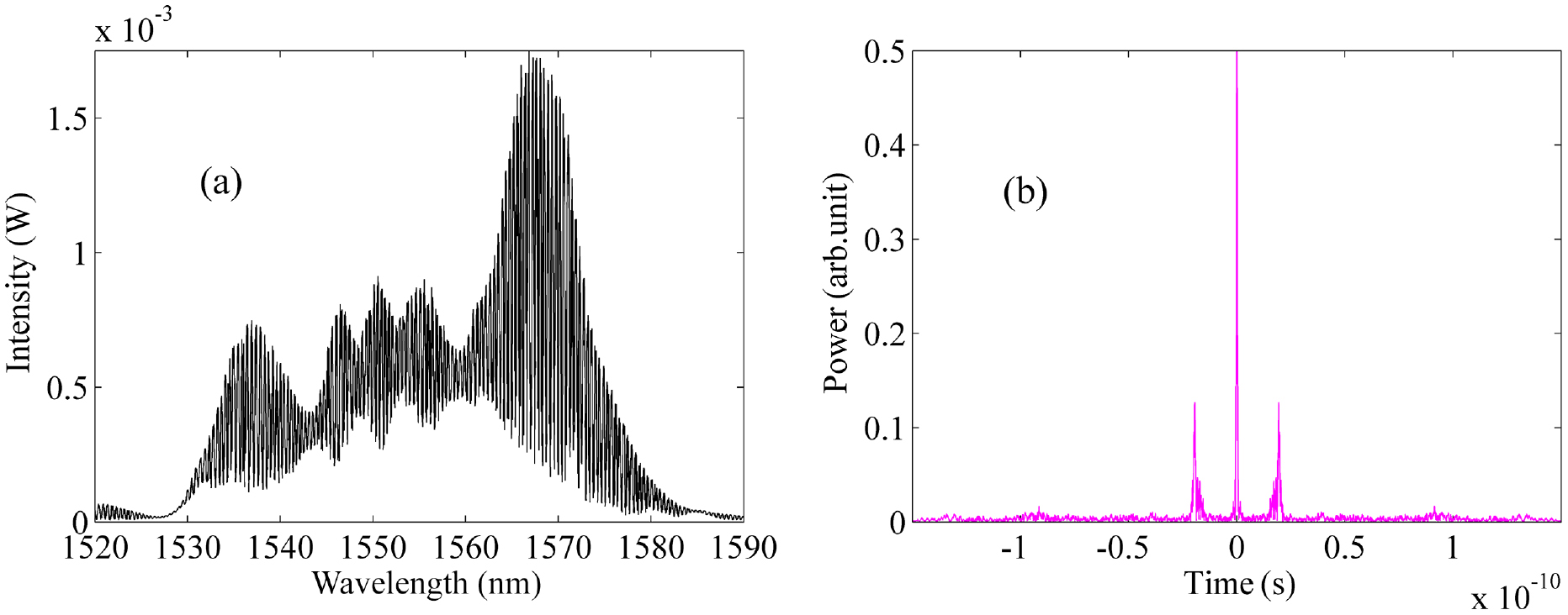 Absolute distance measurement in a combined-dispersive interferometer ...