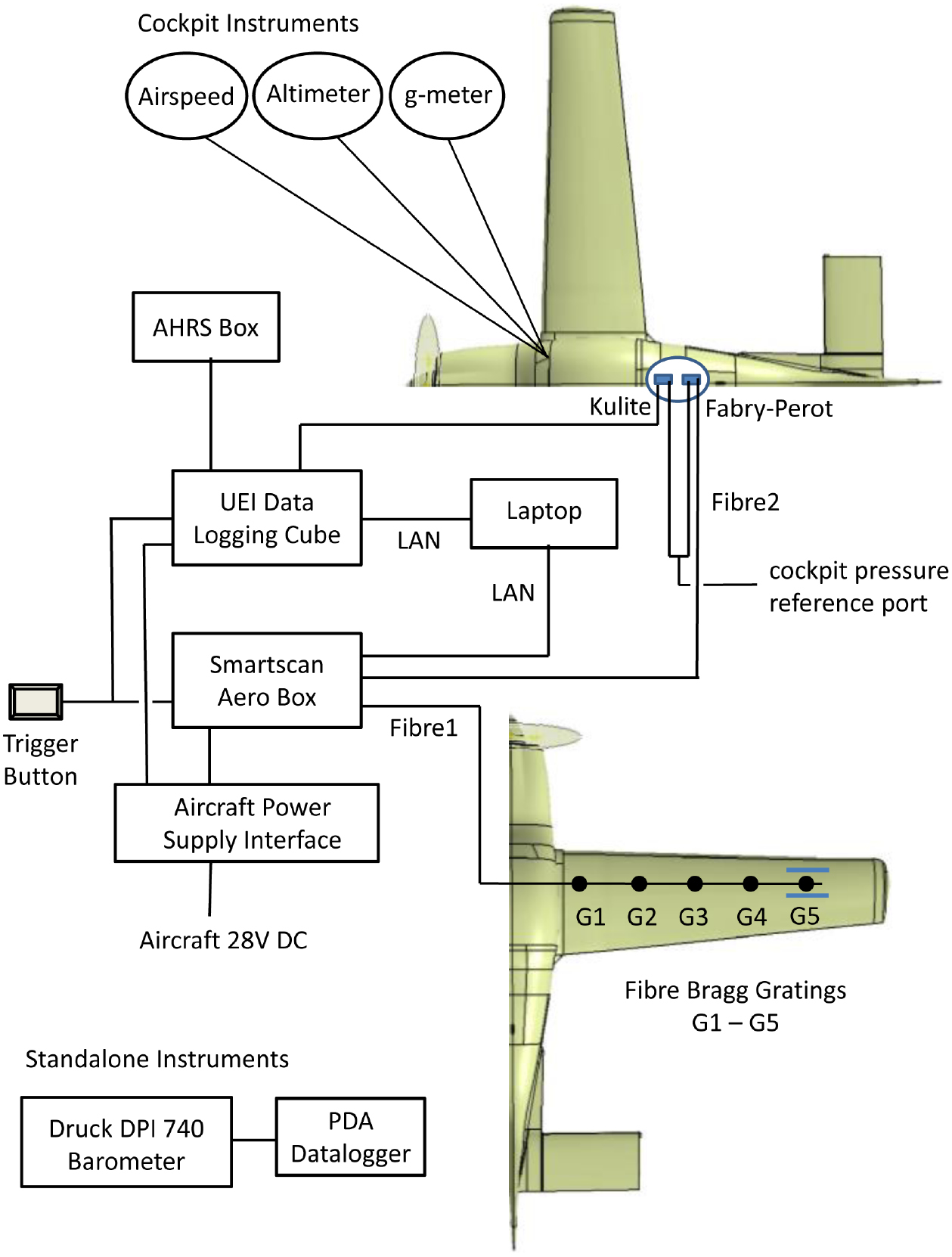 Development and application of optical fibre strain and pressure ...