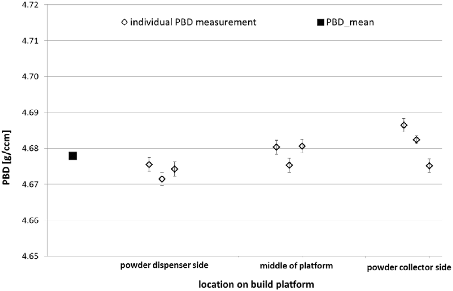 Measurement of powder bed density in powder bed fusion additive ...
