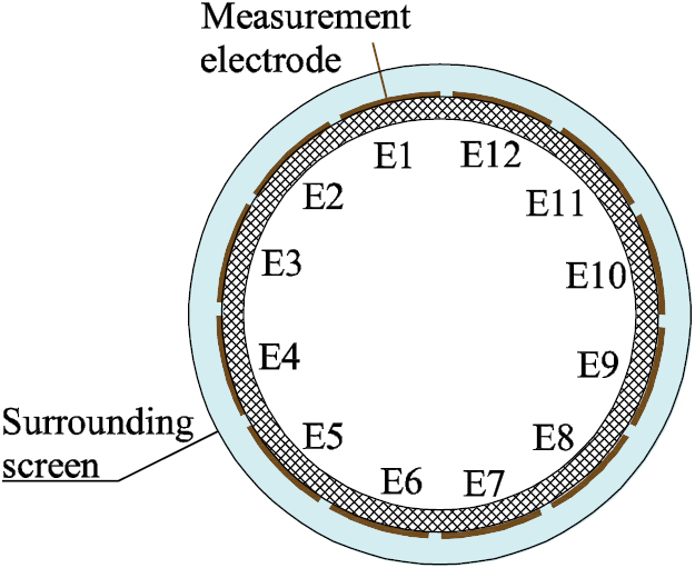 Characterization of a multi-plane electrical capacitance tomography ...