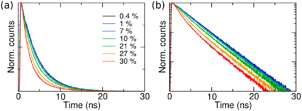 Wide-field TCSPC: methods and applications - IOPscience