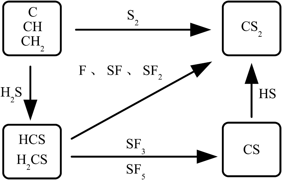 Ultraviolet differential optical absorption spectrometry: quantitative ...