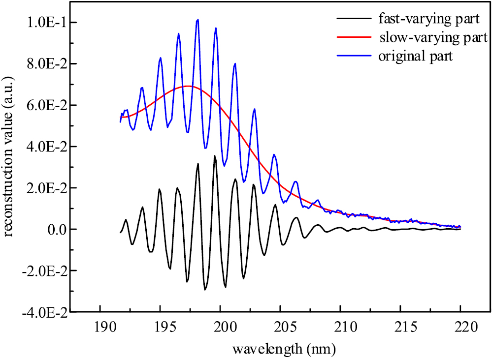 Ultraviolet differential optical absorption spectrometry: quantitative ...