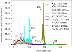 Ultraviolet differential optical absorption spectrometry: quantitative ...