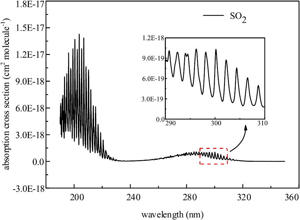 Ultraviolet differential optical absorption spectrometry: quantitative ...