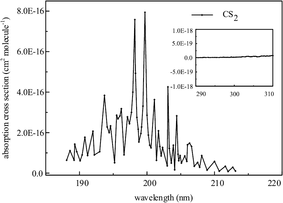 Ultraviolet differential optical absorption spectrometry: quantitative ...