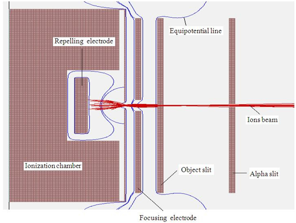 Newly developed compact magnetic sector mass spectrometer - IOPscience