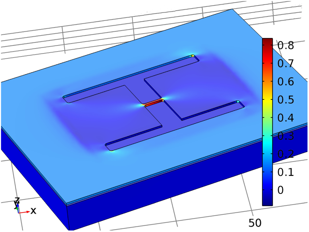 Determining the directional strain shift coefficients for tensile Ge: a ...