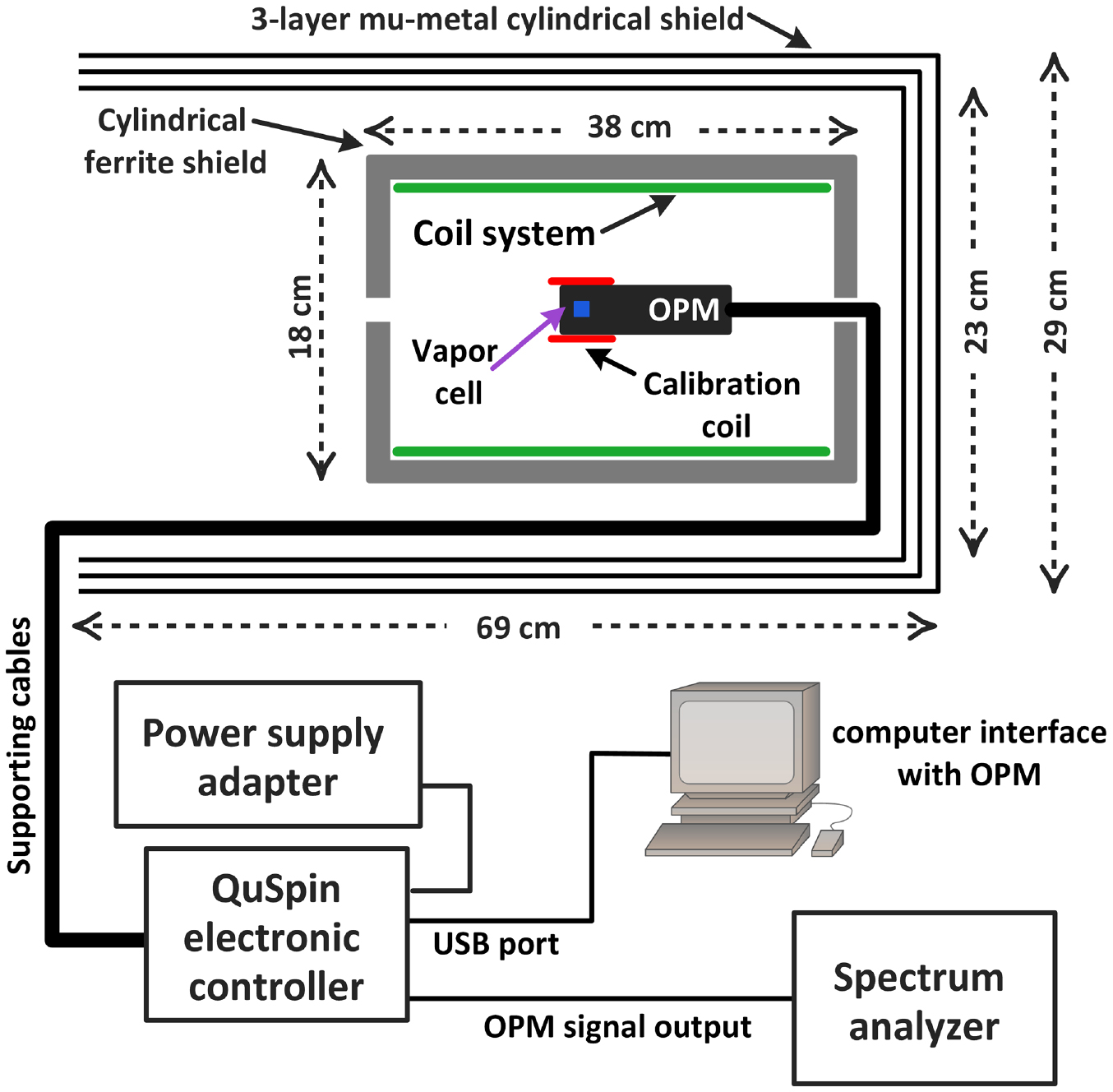 High-sensitivity operation of single-beam optically pumped magnetometer ...