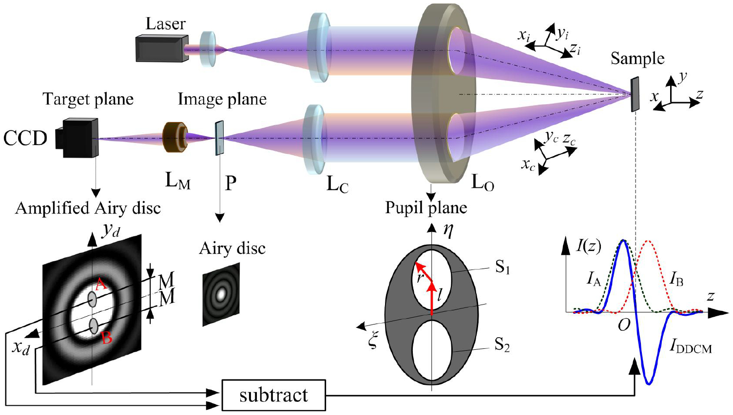 Divided-aperture differential confocal fast-imaging microscopy - IOPscience