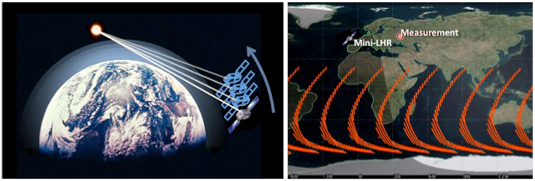 A 4 U laser heterodyne radiometer for methane (CH4) and carbon dioxide ...