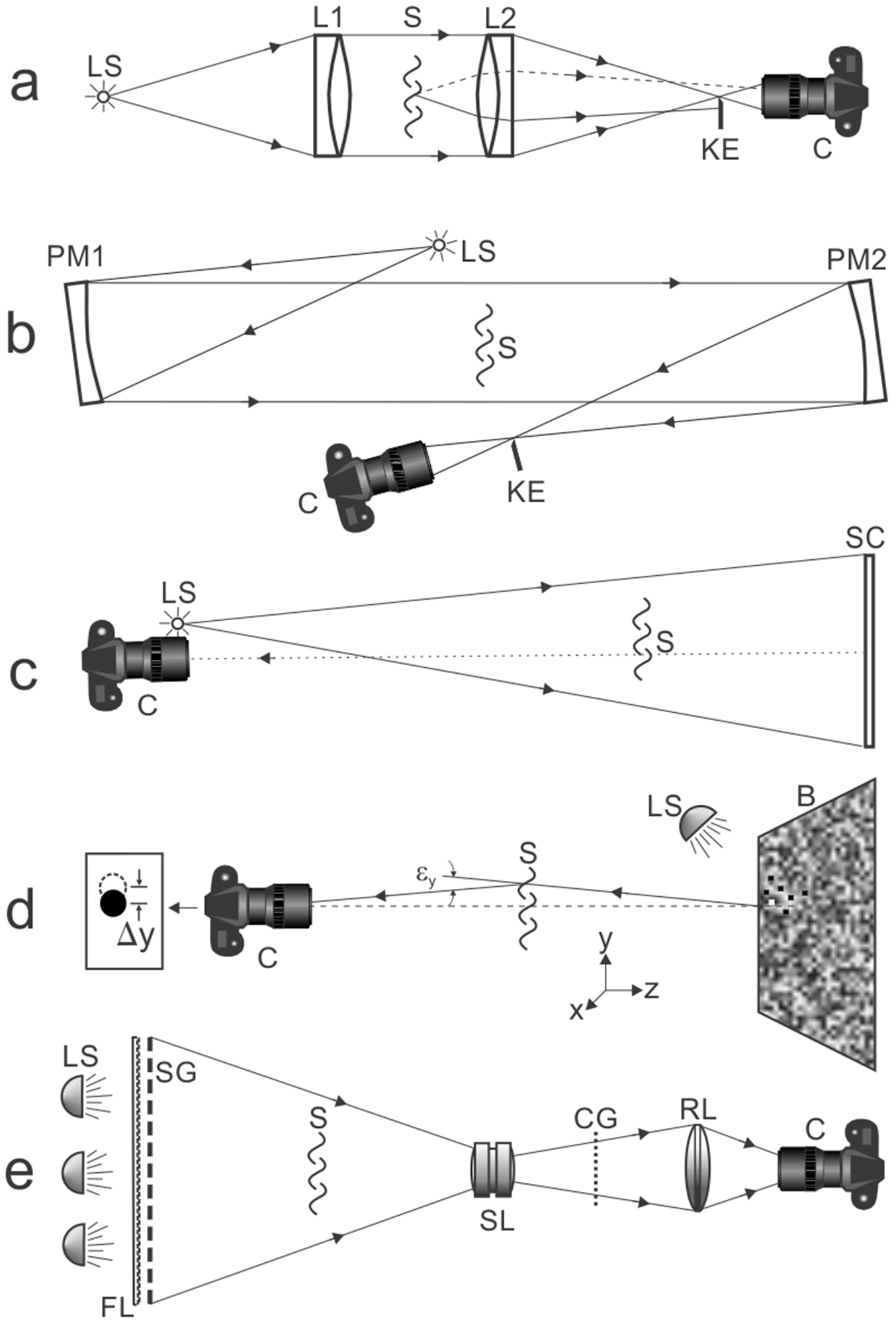 A review of recent developments in schlieren and shadowgraph techniques ...