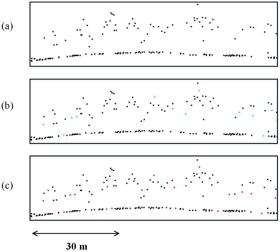 Decomposition of small-footprint full waveform LiDAR data based on ...