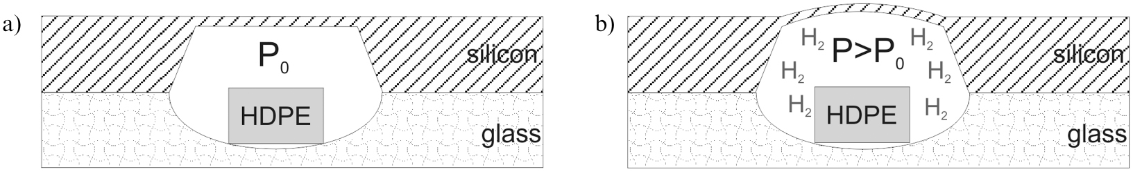 High-dose radiation sensor with wireless optical detection - IOPscience
