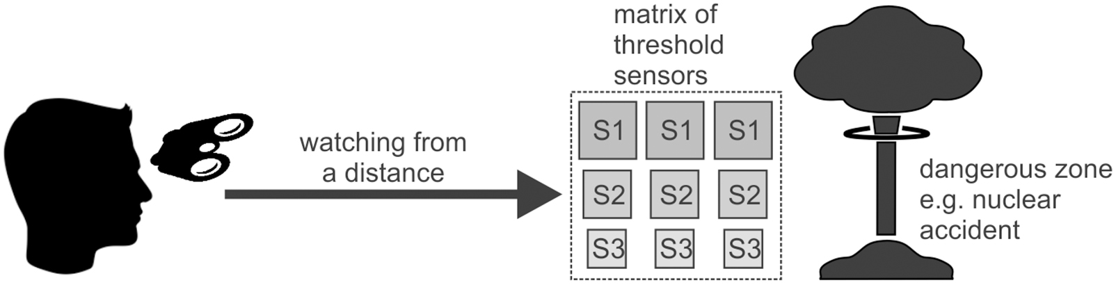 High-dose radiation sensor with wireless optical detection - IOPscience
