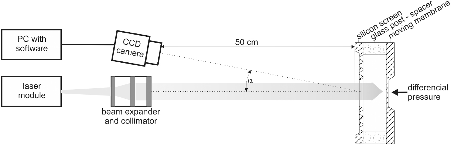 High-dose radiation sensor with wireless optical detection - IOPscience