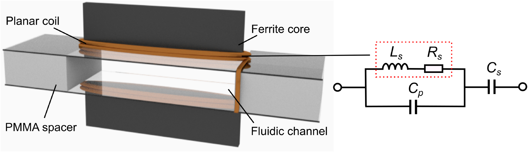 A high sensitivity wear debris sensor using ferrite cores for online ...