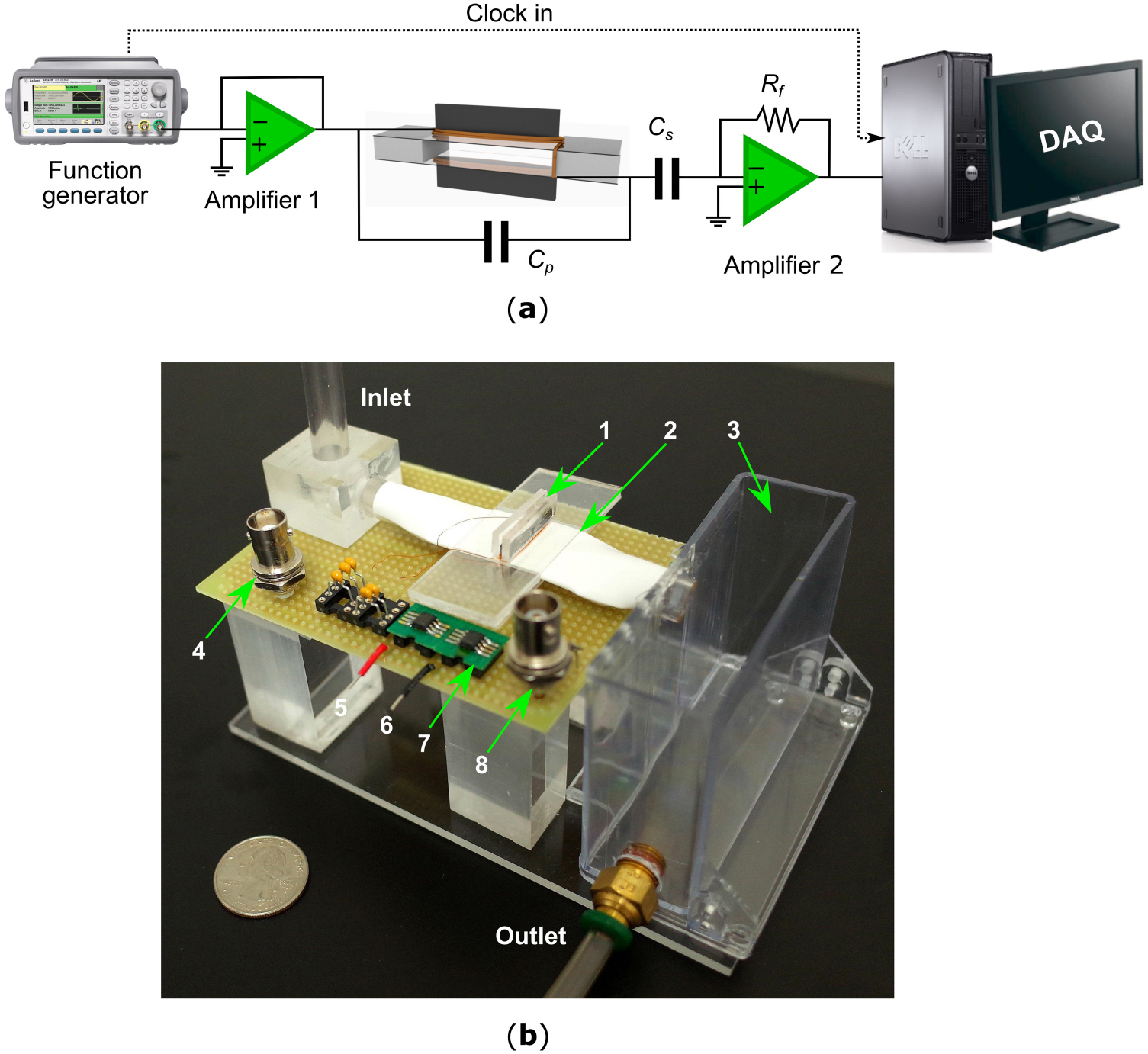 A high sensitivity wear debris sensor using ferrite cores for online ...