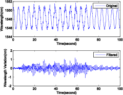 Damage detection of rotating wind turbine blades using local ...
