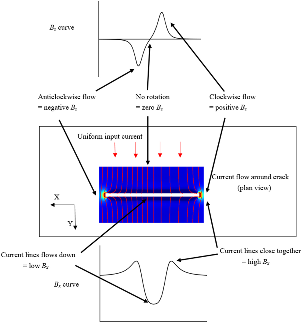 Investigation of optimal time-domain feature for non-surface defect ...