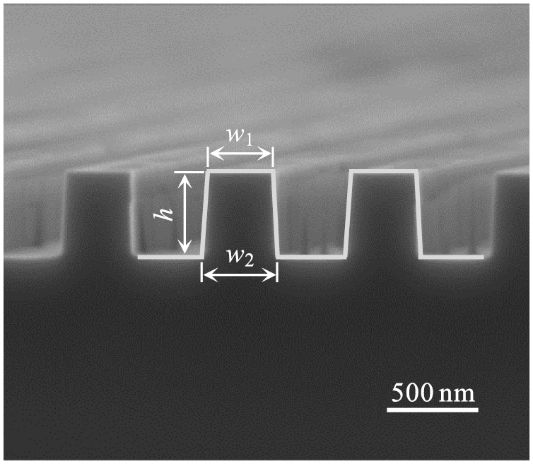 Probing optimal measurement configuration for optical scatterometry by ...