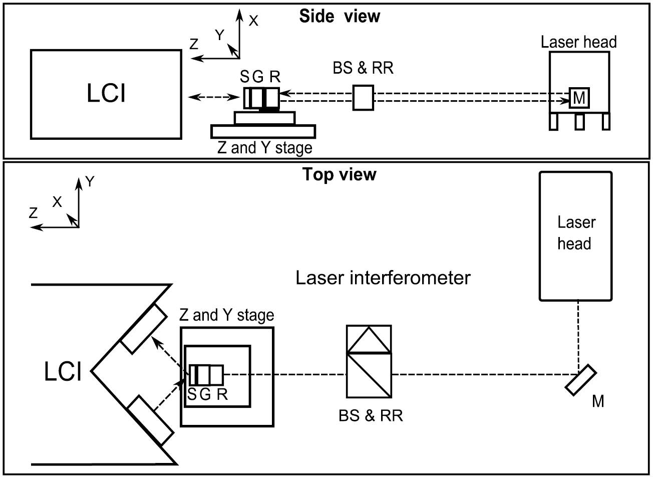 Metrological characterization methods for confocal chromatic line ...