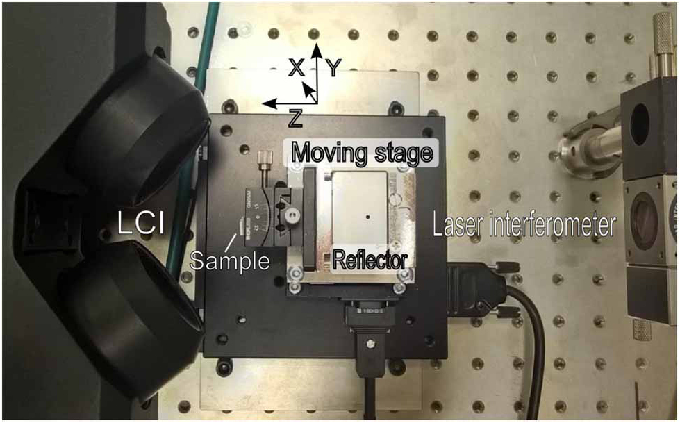 Metrological characterization methods for confocal chromatic line ...