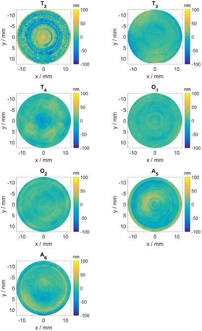 Interlaboratory comparison measurements of aspheres - IOPscience
