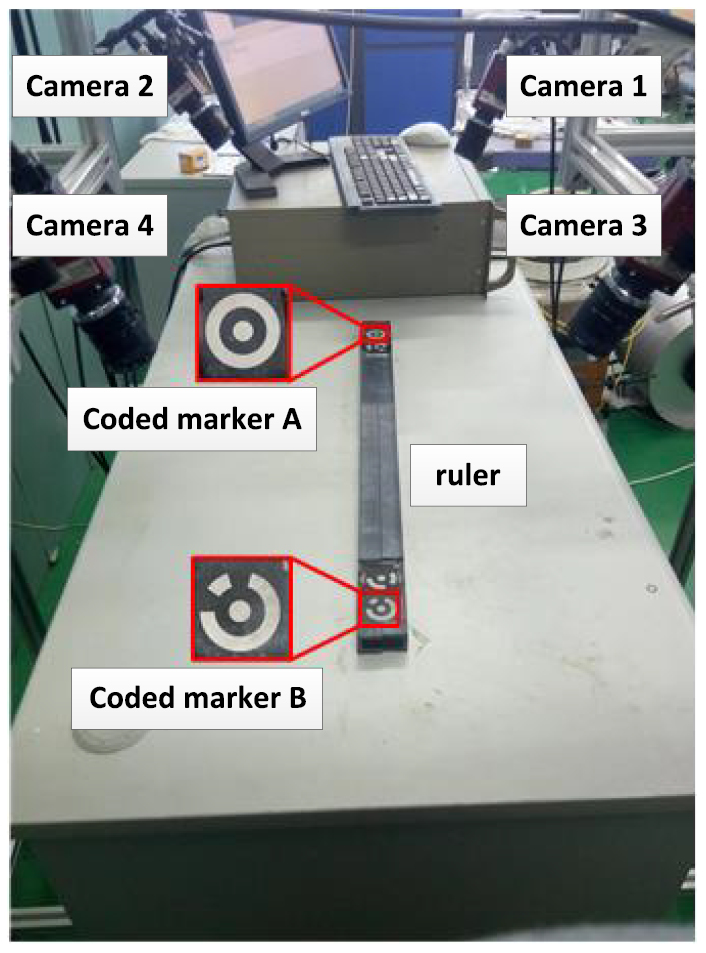 Global calibration of multi-cameras with non-overlapping fields of view based on photogrammetry ...