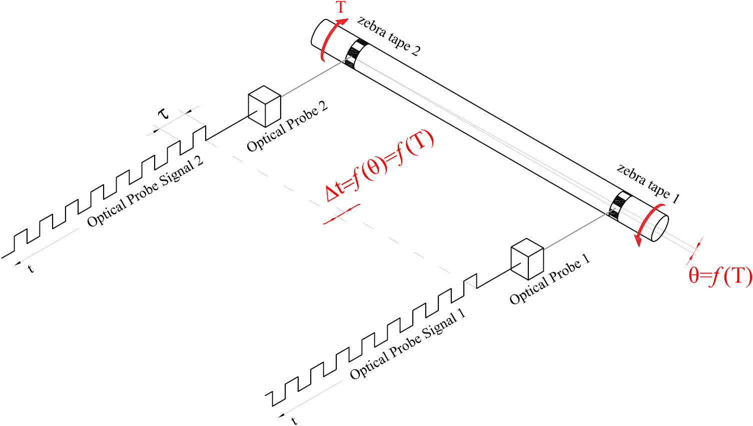 Non-intrusive torque measurement for rotating shafts using optical ...
