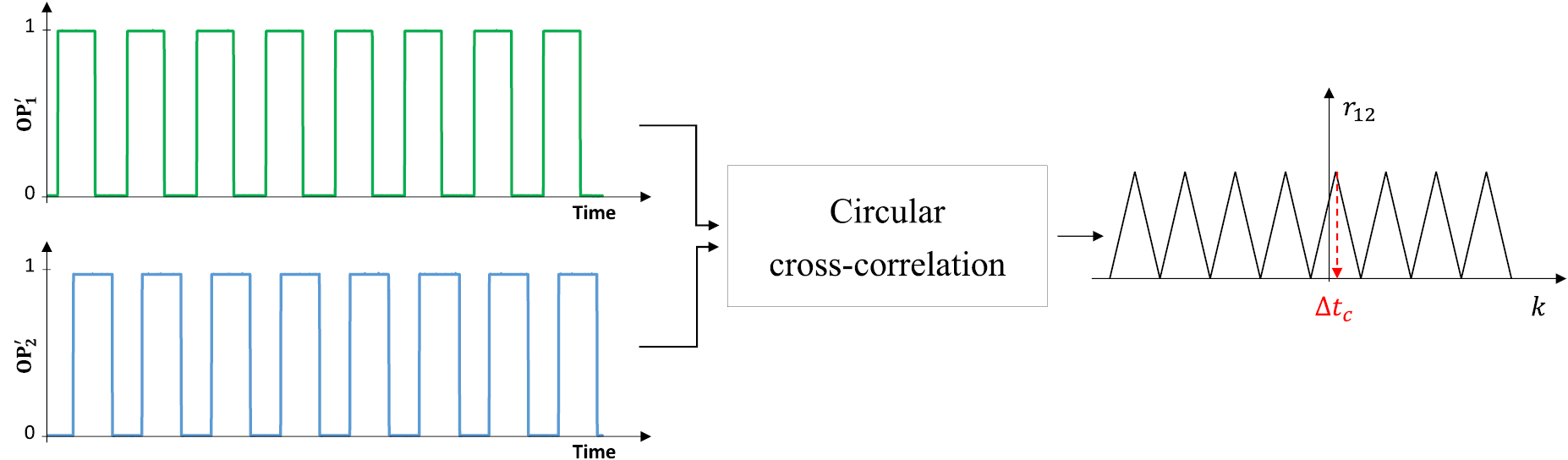Non-intrusive torque measurement for rotating shafts using optical ...