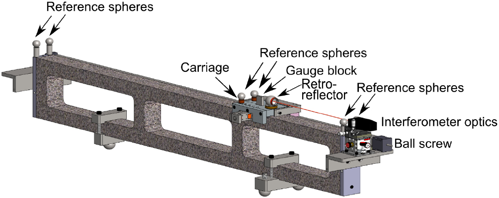 Interferometric step gauge for CMM verification - IOPscience