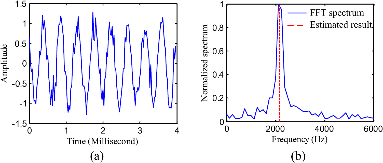 High-precision frequency estimation for FMCW radar applications based on parameterized de ...