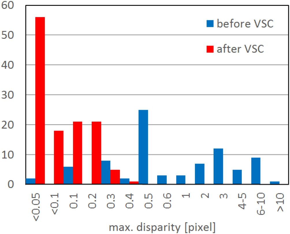 Improvements for volume self-calibration - IOPscience