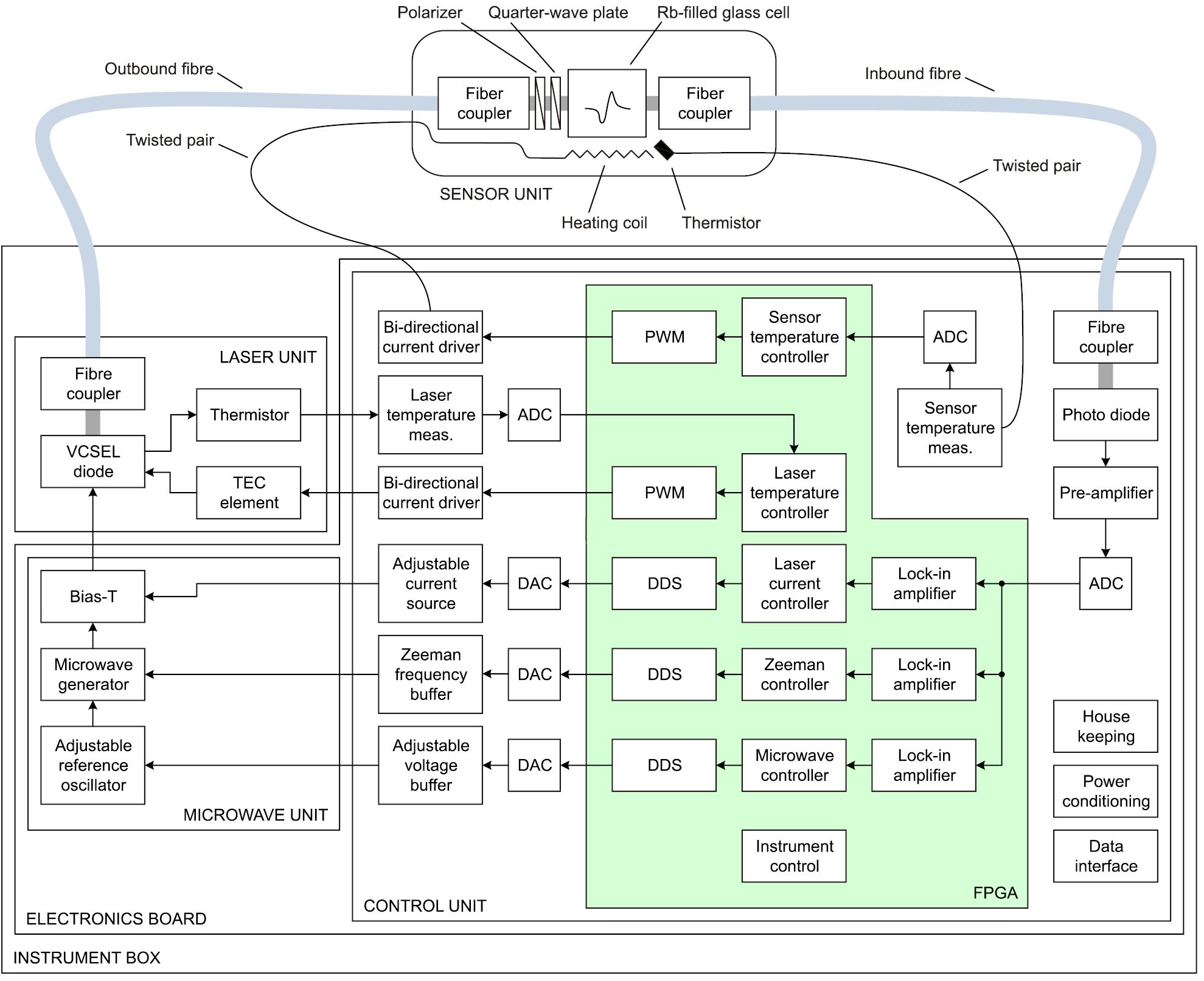 Coupled dark state magnetometer for the China Seismo-Electromagnetic ...