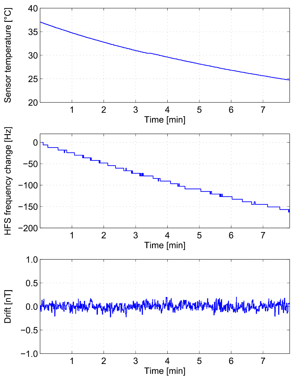 Coupled dark state magnetometer for the China Seismo-Electromagnetic ...