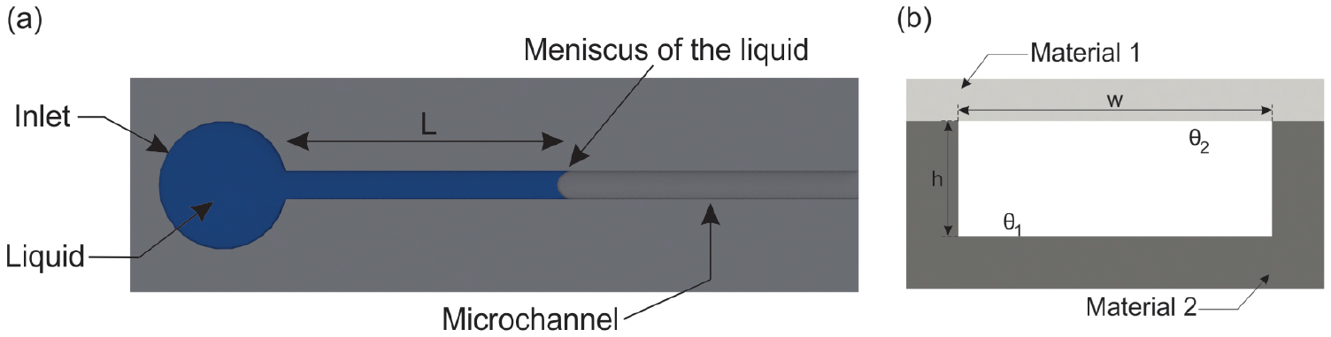 Capillary-based micro-optofluidic viscometer - IOPscience