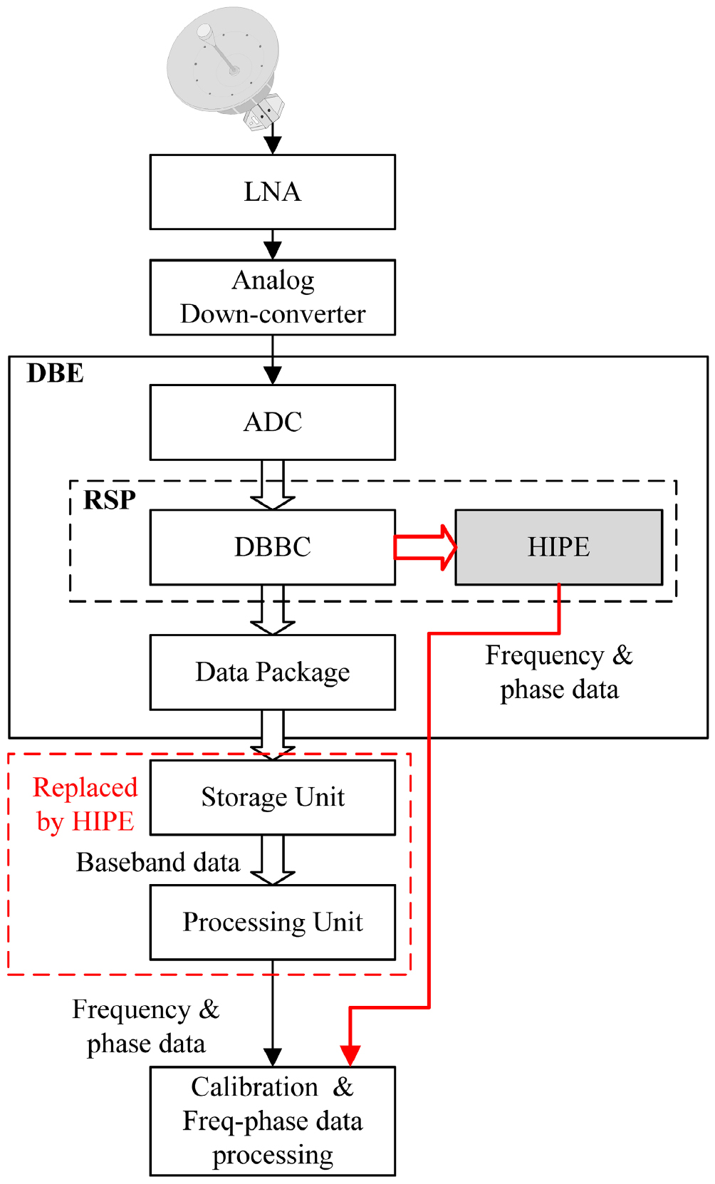 A real-time, high-accuracy, hardware-based integrated parameter ...