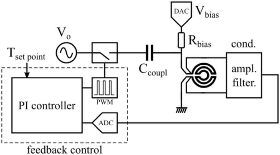 Liquid cell with temperature control for in situ TEM chemical studies ...