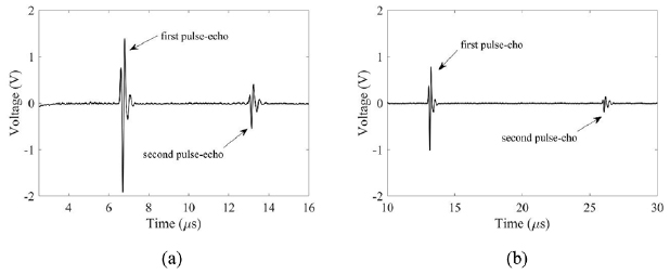 Measurement of shear wave attenuation coefficient using a contact pulse ...