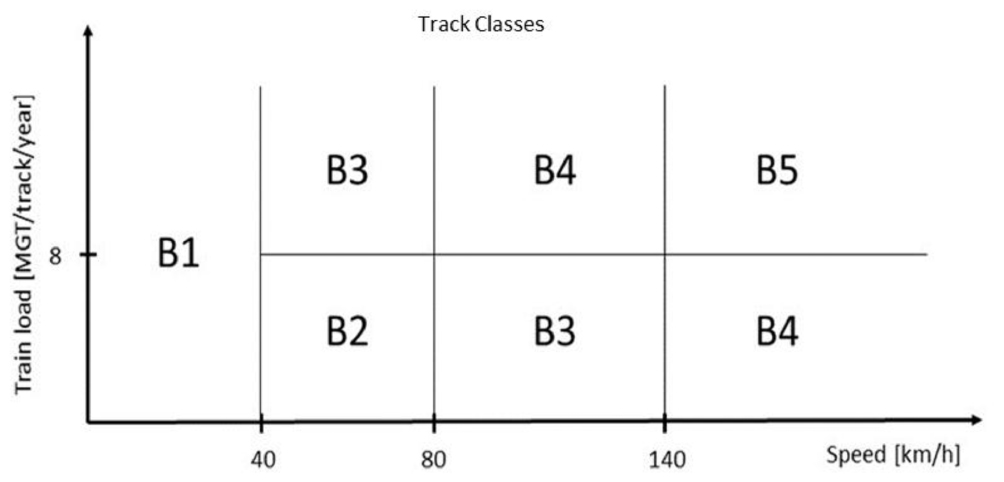 Train-based differential eddy current sensor system for rail fastener ...