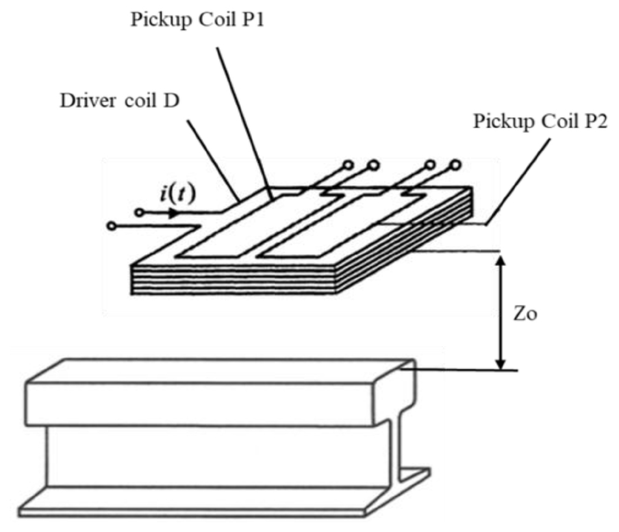 Train-based differential eddy current sensor system for rail fastener ...
