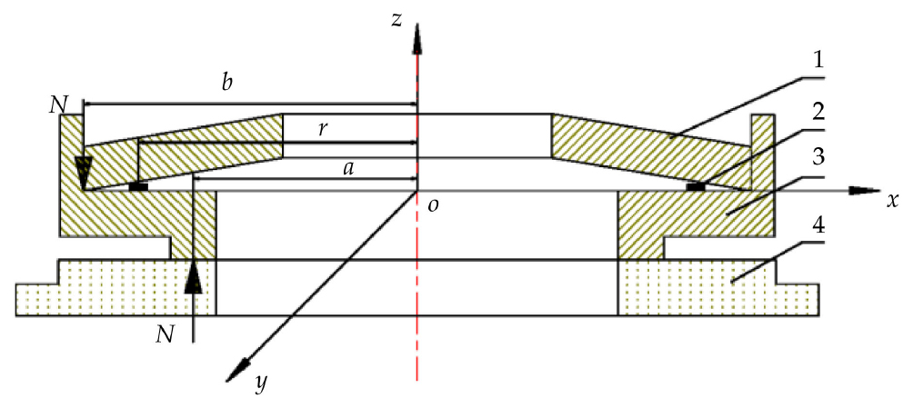 Design and research of the disc brake of mine hoists for monitoring the ...