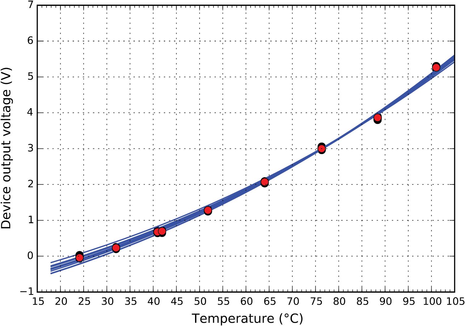 Large area scanning thermal microscopy and infrared imaging system ...