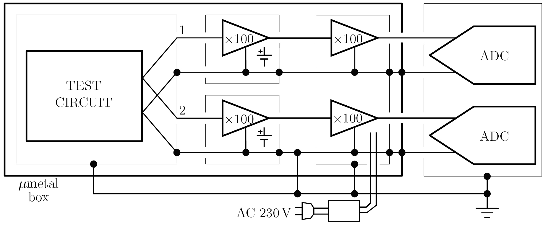 A correlation noise spectrometer for flicker noise measurement in ...