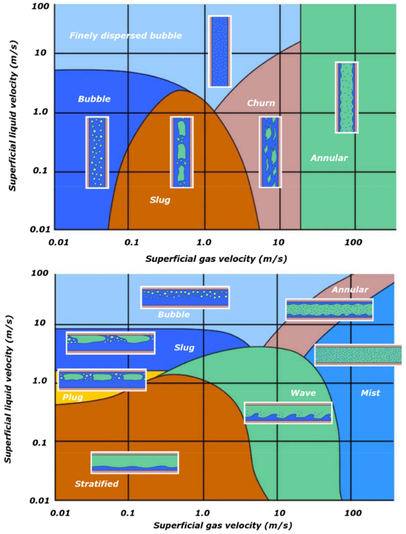 Bubble mapping: three-dimensional visualisation of gas–liquid flow ...