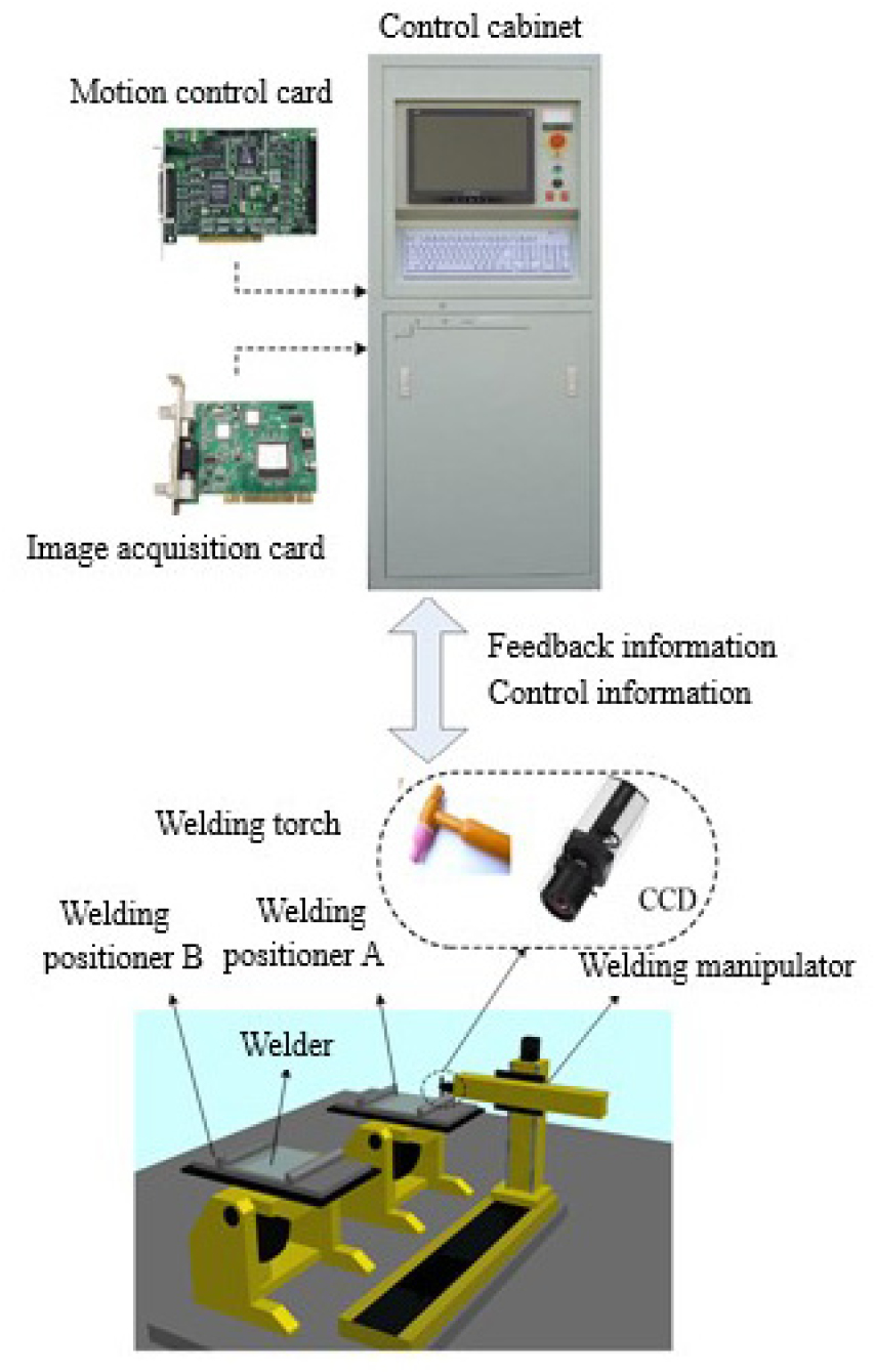 Dual-station intelligent welding robot system based on CCD - IOPscience
