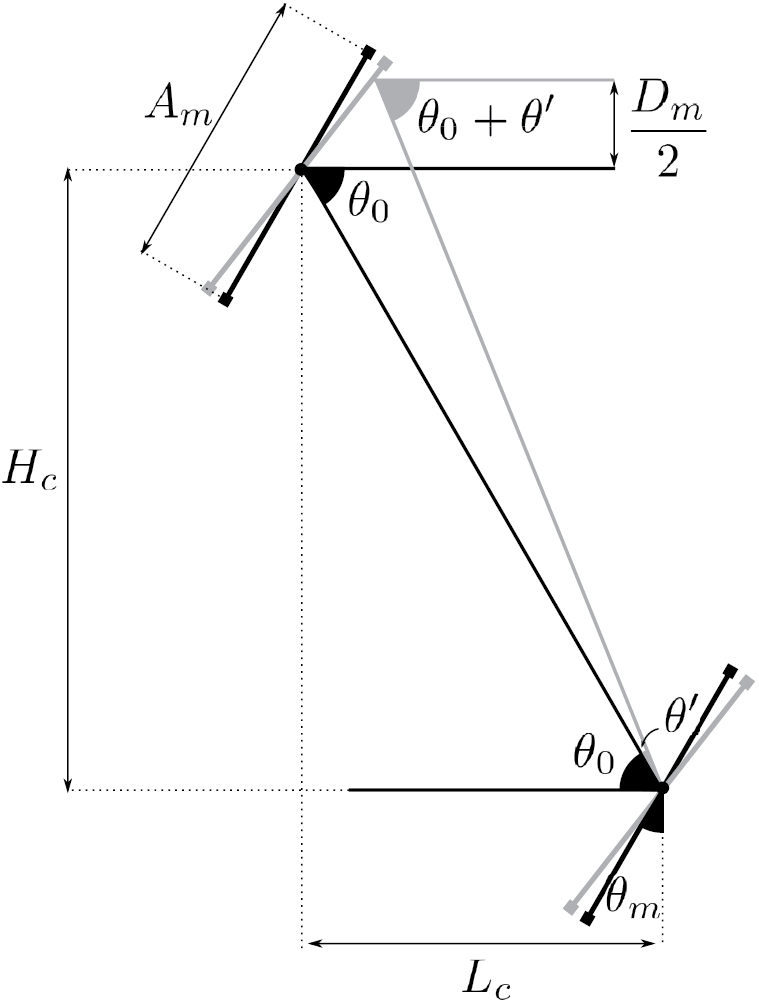 A versatile scanning method for volumetric measurements of velocity and ...