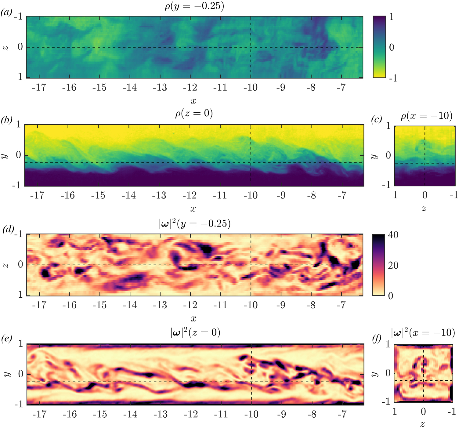 A versatile scanning method for volumetric measurements of velocity and ...